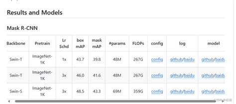 Swin Transformer Object Detection代码复现环境配置（基于mm Detection） Swin Transformer 2 复现 Csdn博客