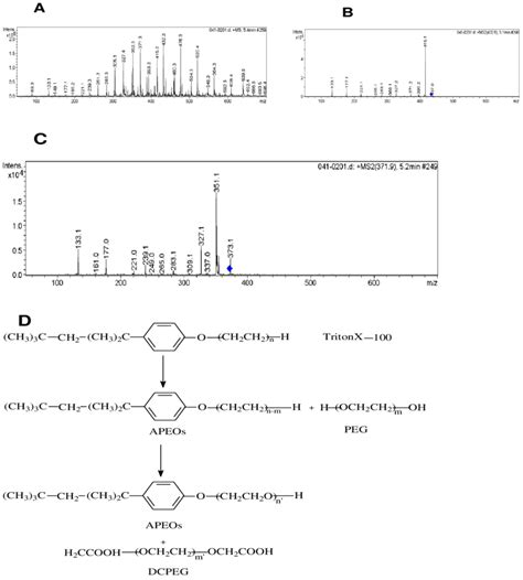 Possible Pathway Of Tx100 Photodegradation Over Tio2 Under Uv Irradiation Download Scientific