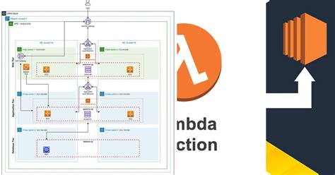 List Aws Curated By Gregory East Medium