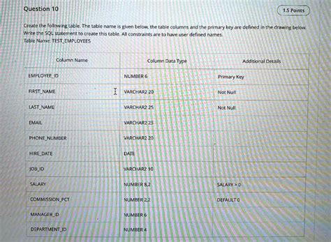 SOLVED Create The Following Table The Table Name Is Given Below The