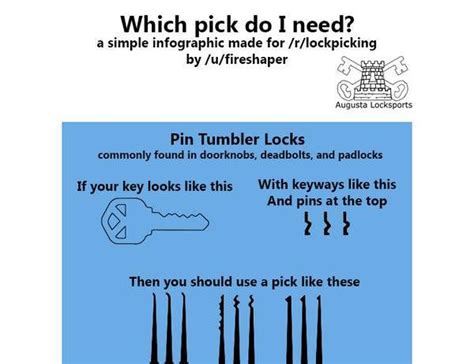 Picking Methods And Pick Types Artofit