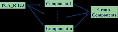 2 Reduced Data Set From The Last Step In The Data Reduction Stage Is