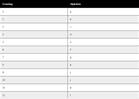 How To Create Data Grid For Millions Of Rows In Javascript Geeksforgeeks