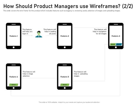 How Should Product Managers Use Wireframes Sample PDF