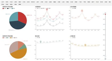 2009 2017年中国水资源数据可视化（pythonpyecharts）