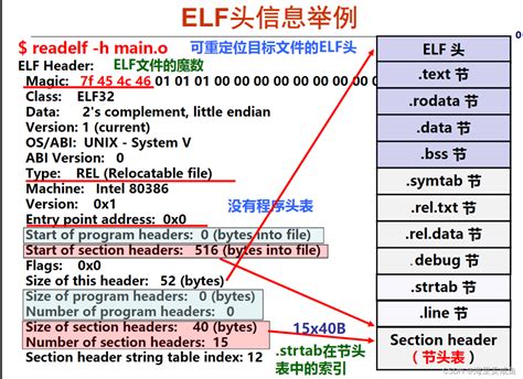 可执行文件格式:elfelf 可执行文件 Csdn博客 可执行文件格式:elfelf 可执行文件 Csdn博客