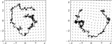 Figure 1 From Homogenization Of A Multivariate Diffusion With Semipermeable Interfaces