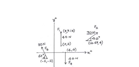 Solved Find The Resultant Of Coplanar Non Concurrent Force