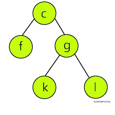 Find If A Given Binary Tree Is A Sub Tree Of Another Binary Tree