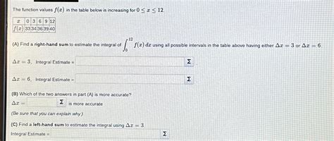 solved the function values f x ﻿in the table below is