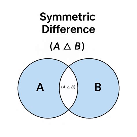 Python Set Operations Tinkimo