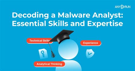 Malicious Scripts Examples And Analysis In Anyrun By Anyrun Medium