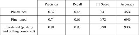 table 1 from robust activity recognition for adaptive worker robot