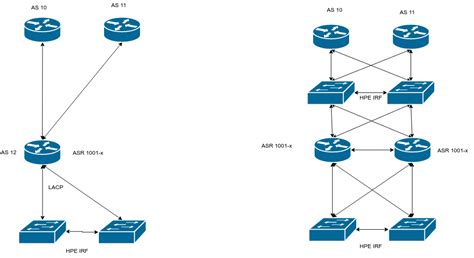datacenter edge router redundancy networking