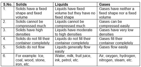 Kinetic Particle Theory Chemistry For Grade 11 Igcse Pdf Download