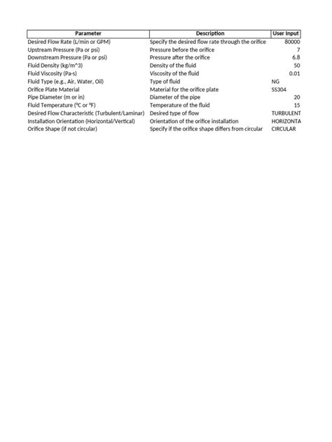 Flow Restriction Orifice Design Parameters Pdf