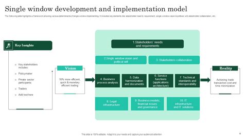 Implementation Model Ppt Powerpoint Presentation Complete Deck With Slides