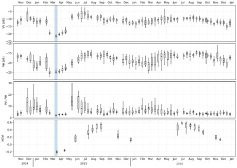 Flood Monitoring In Vegetated Areas Using Multitemporal Sentinel 1 Data Impact Of Time Series