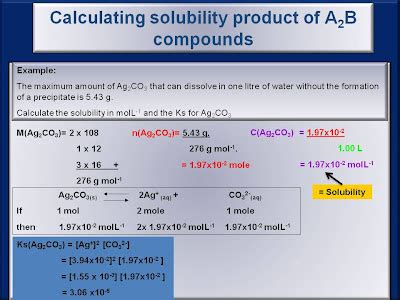 Skc Year Chemistry Calculating Ks