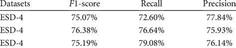 Proposed Method Performance Metrics On Esd 4 Download Scientific Diagram