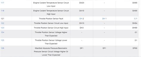 Deciphering Codes From Flashing Check Engine Light