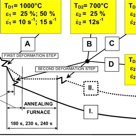 Schematic Diagram Representing Rolling Parameters Simulation Download Scientific Diagram