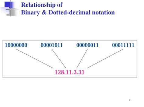 Ppt Lecture A The Network Layer And Ip Addressing Powerpoint