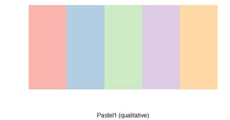 [r 시각화] ggplot2 튜토리얼 part1 ggplot2 소개 팔레트 화면분할 레이어링