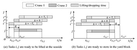 An Iterative Re Optimization Framework For The Dynamic Scheduling Of