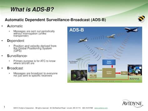 PDF What Is ADS B Aea Netaea Net Ads B Pdf ADS B Overview Rev Avidyne PdfWhat Is