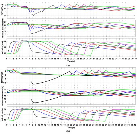 Cooperative Adaptive Cruise Algorithm Based On Trajectory Prediction