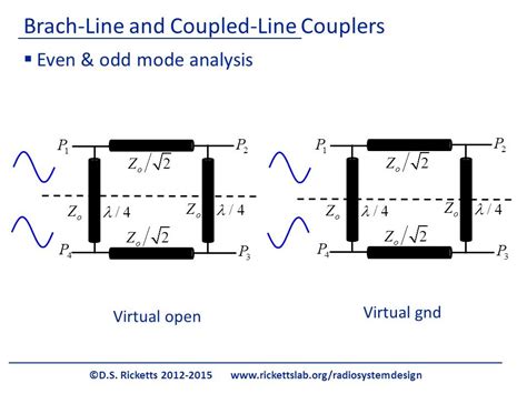 Branchline Coupler Theory David S Ricketts