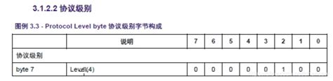 3网络调试助手发送mqtt 到阿里云iot 网络助手发送消息 csdn博客