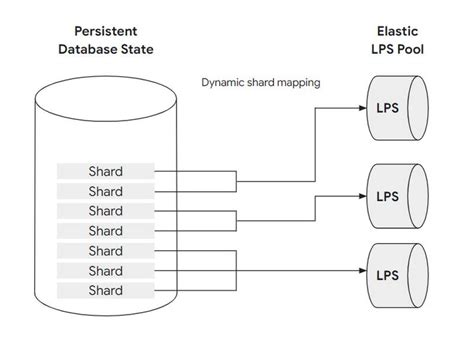 alloydb for postgresql under the hood intelligent database aware