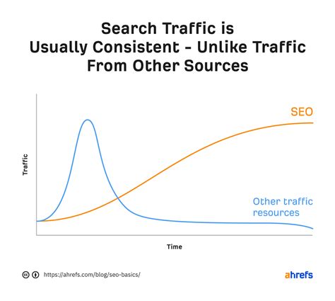 SEO Basics Beginner S Guide To SEO Success