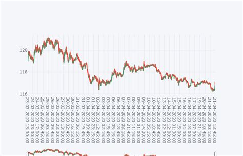 Python Plotly How To Style A Plotly Figure So That It Doesnt
