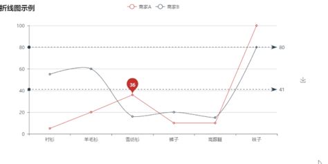 pyecharts x轴字体大小调整 更高级的数据可视化，使用pyecharts制作精美图表 csdn博客