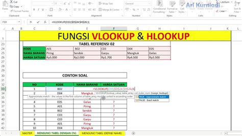 Rumus Vlookup Dan Hlookup Ms Excel Menggunakan Define Name And F4 Youtube