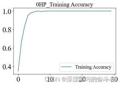 一维振动信号通过新的时频变换技术生成图像再利用CNN进行故障诊断 python代码TensorFlow框架 知乎