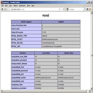How To Install Apache With PHP And MySQL Support On CentOS