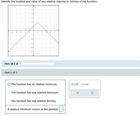 Solved The Function Has No Relative Minimum The Function