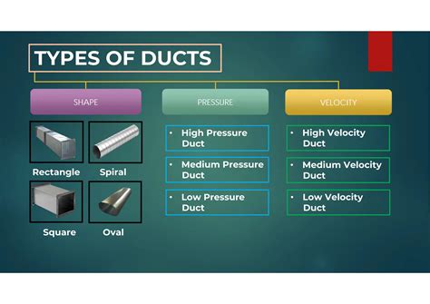 Hvacducttypes1705990238hvacducttypes1705990238pdfhvacduct