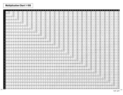 Multiplication Charts And Tables Free Pdf Printables Multiplication Charts And Tables Free Pdf Printables
