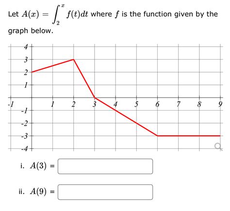 solved let a x ∫2xf t dt ﻿where f ﻿is the function given by