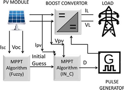 schematic diagram of pv system with hybrid mppt download scientific