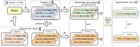 figure 1 from robust and effective grammatical error correction with