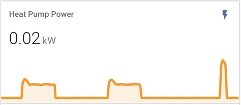 Weishaupt Heatpump Integration Via Modbus Share Your Projects Home
