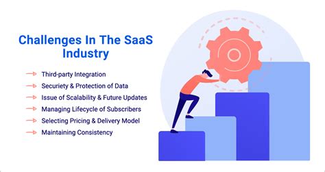 SaaS Product Development A Complete Guide