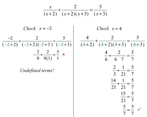 Rational Expressions Worksheets Math Monks Worksheets Library