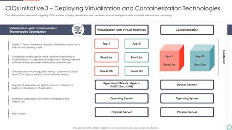 Cios Initiatives For Strategic Optimization Cios Initiative 3 Deploying Virtualization